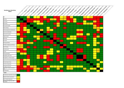 Simops Matrix Pdf