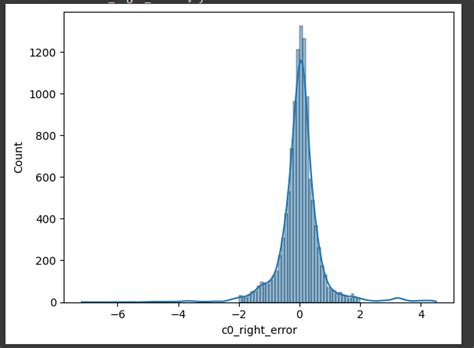 Python How To Set The Range In Which A Density Is Shown In Seaborn