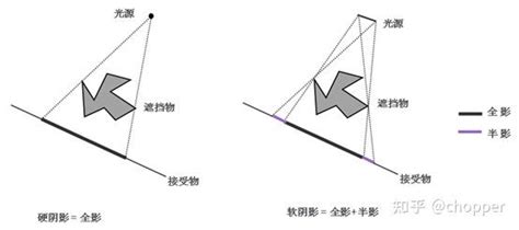 实时阴影技术——概述 知乎