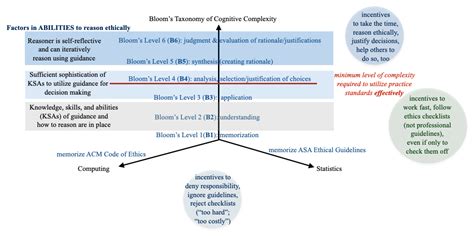 Ethical Reasoning Is Content Independent Ethical Reasoning