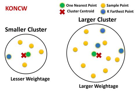 Approach 2 Koncw This Image Shows Two Of The Many Homogeneous Download Scientific Diagram