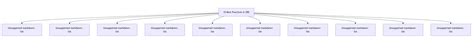 10 Essential SRE Best Practices For Reliable Systems SigNoz