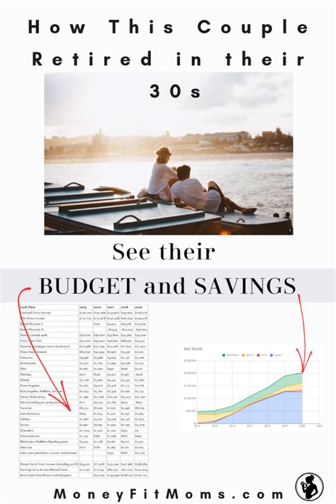 How To Retire In Your 30s Fat Fire Style Money Fit Moms Retirement