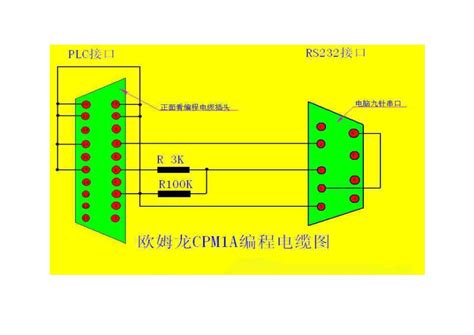 Plc编程电缆制作大全doc资源 Csdn文库