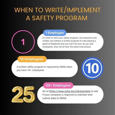 When To Implement A Workplace Safety Program