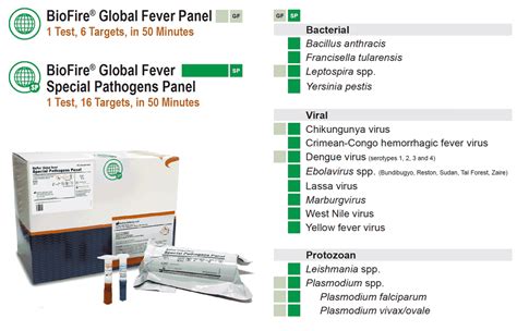Biofire Global Fever Panels Biofire Defense