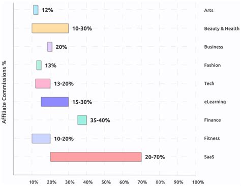 Affiliate Marketing Statistics You Need To Know