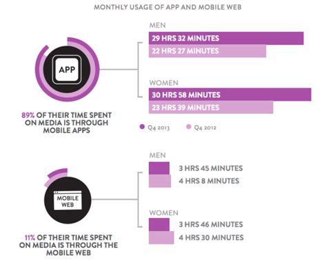 How To Evaluate And Select The Right Mobile Sdk