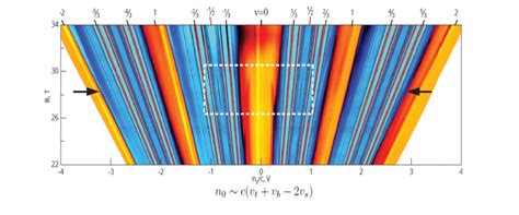Quantum Hall State