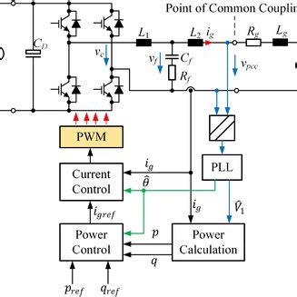 1kVar Step Reactive Power Responses Of The DQH PMR And DQMR Control