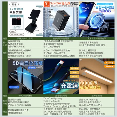 Mcdodo 麥多多 適用 Iphone15 雙type Cpd充電線 閃充線 快充線 240w 閃電 2m 蝦皮購物