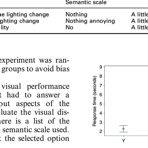 Aspects Evaluated And Semantic Scale Used In The Questionnaire Download Table