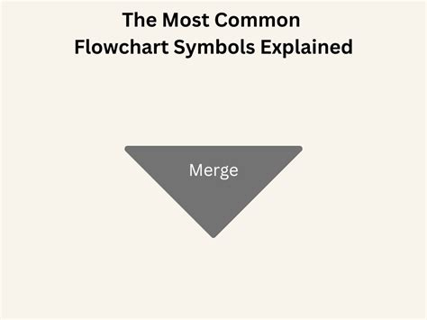Vysvětlení Nejčastějších Symbolů Vývojového Diagramu