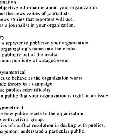 James Grunig Professor Emeritus Phd University Of Maryland College Park Md Umd Umcp
