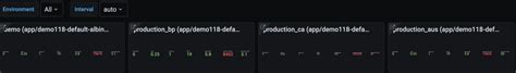 Repeat Panel Issue With Cloudwatch Datasource Issue 36596 Grafana