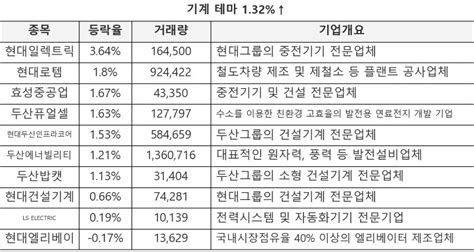 1분기 실적 호조주 금일 증권사 목표주가 상향 리포트 종목 증권사 실적기대주 등 117일 꼭 알아야 할 종목과 이슈 분석