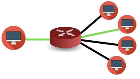 What Is Mac Address In Networking And Its Types C S Point