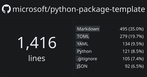Microsoftpython Package Template Ghloc