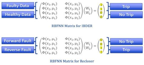 Smart Grid Forums On Linkedin Algorithm Protection Datasets