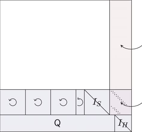 9 The Matrix Structure Of The Rq Code The Top Part Of The Matrix