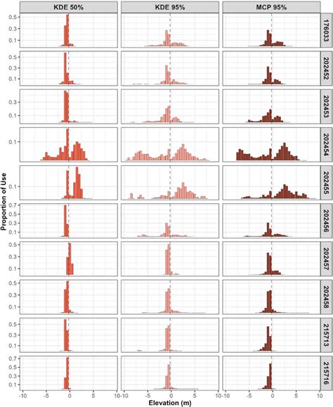 Proportion Of Elevation Dem Raster Cells 3 × 3 M Contained Within