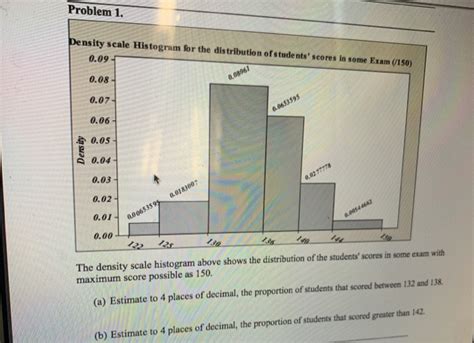 Solved Problem 1 Density Scale Histogram For The