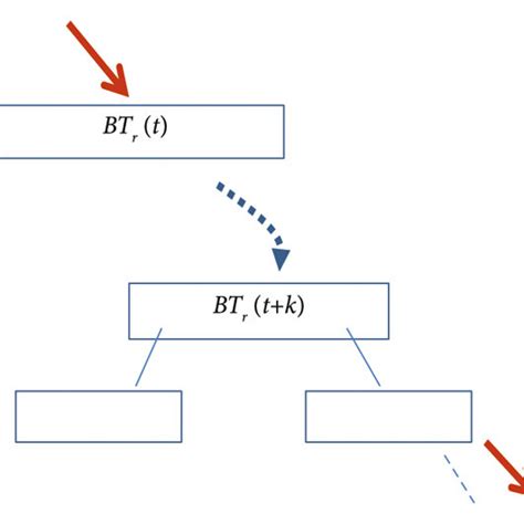 Back Trackable Binary Tree Depth First Search Strategy Download
