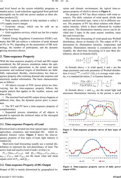 multi timescale collaborative optimization of distribution distributed