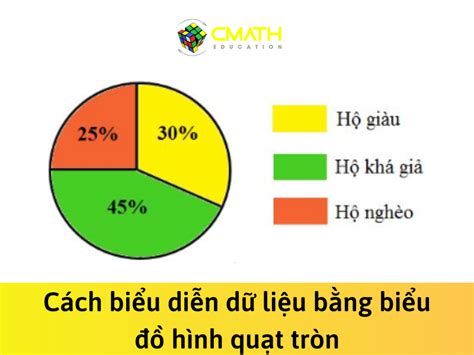 Hướng Dẫn Chi Tiết Cách Vẽ Biểu đồ Quạt Tròn Cho Báo Cáo Sáng Tạo Và