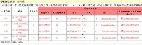 【本土母語日】教師專長授課情形