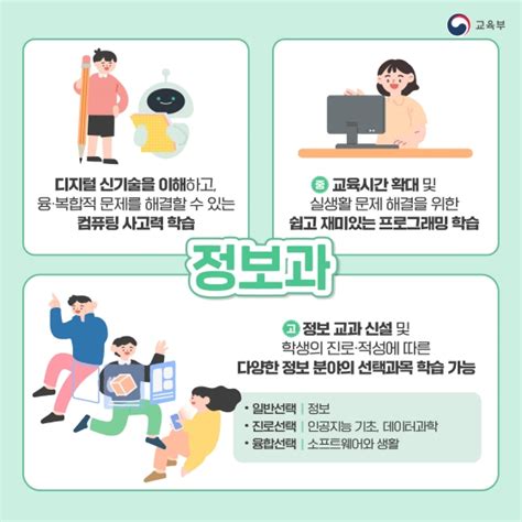 2022년 개정 교육과정 이렇게 바뀝니다 ③ 초등 통합교과 수학 정보 도덕 실과 전체 카드한컷 멀티