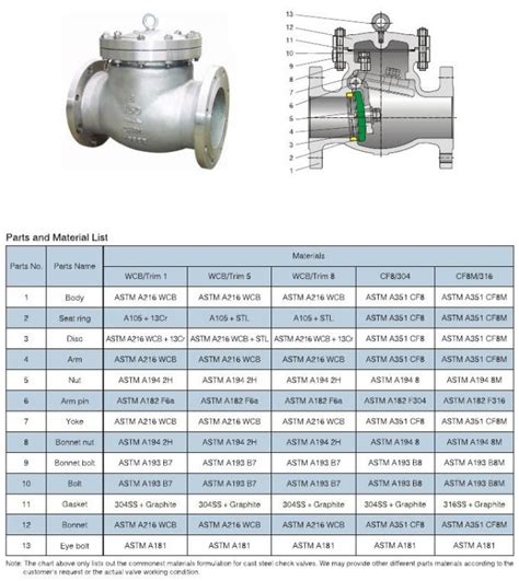 Api Standard Cast Steel Swing Check Valve With Eye Bolt Class 150lbs