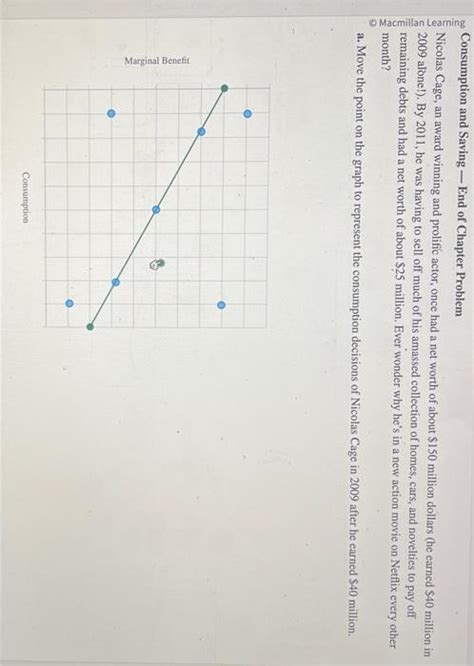 Solved Consumption And Saving End Of Chapter Problem Chegg