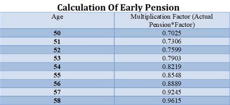 Pension Calculation Under Employees Pension Scheme Wealthtech Speaks