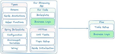 Simplify Stream Processing With Serverless Apache Flink® From Confluent