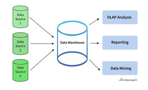 Github Theankitbansal Dbms Interview Questions Dbms Basic Interview