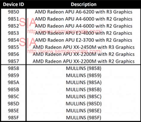 AMD Volcanic Islands Could Possibly Be Called Radeon R Series Radeon HD S Successor
