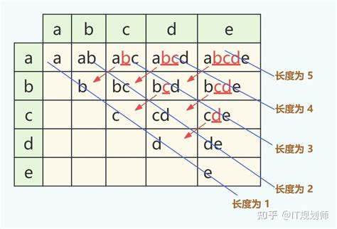LeetCode题集 最长回文子串一 知乎