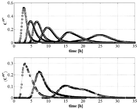 Local Scale Top And Meso Scale Bottom Breakthrough Of An Inert