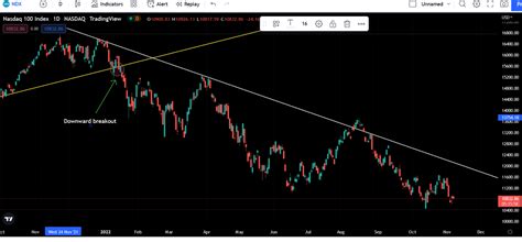 Trendline Trading Strategy Backtest Breakout And Comprehensive