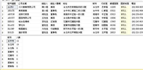 彙總、聚合函數aggregate Function Sum、avg、max、min、count By Bath Jul