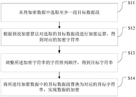 Data Encryption Method And Device Eureka Patsnap