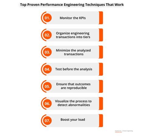 Performance Engineering Visartech Blog