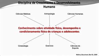 Slide Novo UNID 1 2023 Pptx De Crescimento E Desenvolvimento