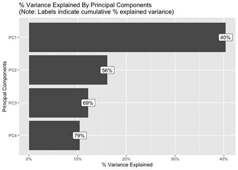 Automate Data Exploration And Treatment • Dataexplorer