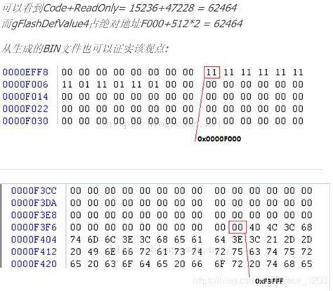 Stm32使用attributeat0x将变量定义到绝对地址stm32变量绝对地址 Csdn博客