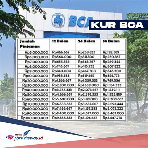 Kur Bca 2024 Dibuka Ajukan Pakai Nib Cair Cepat Dan Ini Tabel Angsuran
