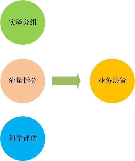 查询性能显著提升，apache doris 向量化版本在小米 a b 实验场景的调优实践 doris failed to initialize