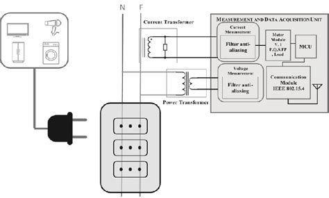 Architecture Of Smart Socket Light Download Scientific Diagram
