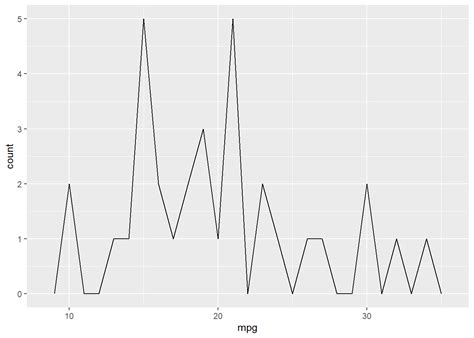 R Ggplot